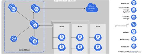Kubernetes常见面试问题详解kubernetes面试 Csdn博客