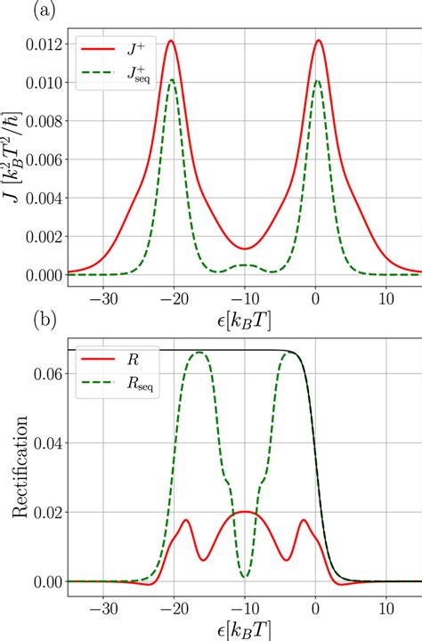Open Circuit Setup Heat Currents In Units Of Kb2t2ℏ And