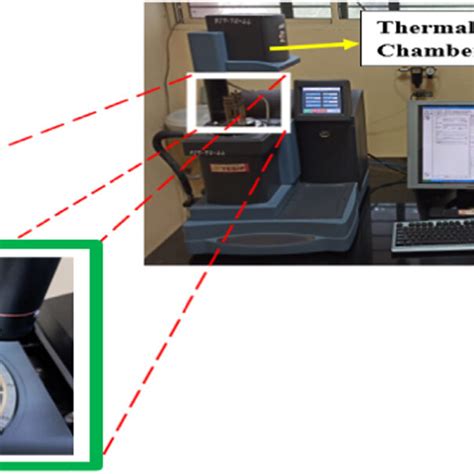 Dma Test Setup With Sample Loading Download Scientific Diagram