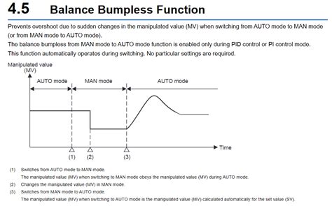 Fx5 Pid Bumpless Transfer Mitsubishi