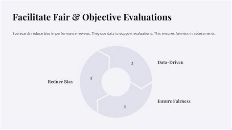 Facilitate Fair And Objective Evaluations Powerpoint Presentation Pptuniverse