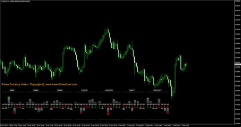 Forex Currency Index Indicator Mt4 Free Download Forexracer