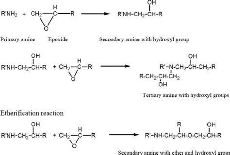 Chemistry Of Ambient Cure Epoxy Resins And Hardeners
