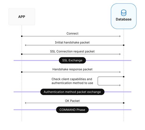 Connection Pooling In Vitess