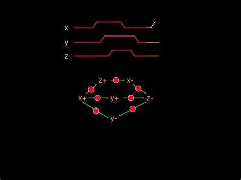ppt introduction to asynchronous circuit design specification and