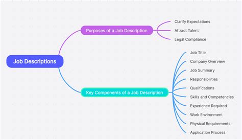 Demystifying Job Descriptions Your Complete Overview