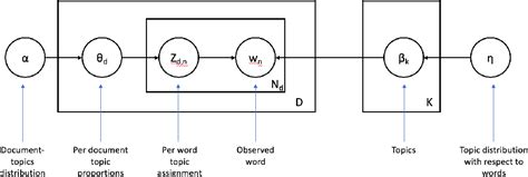 Figure 23 From Knowledge Aggregation In People Recommender Systems