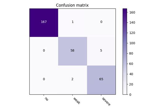 The Confusion Matrix Of The Decision Tree Trained With 400 Examples Download Scientific Diagram