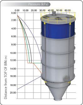 Solutions For Bulk Solids And Powder Flow Problems In All Industries Bulk Solids And Powder
