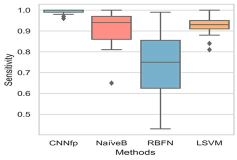 convolutional neural network model based on 2d fingerprint for