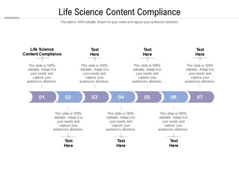 Life Science Content Compliance Ppt Powerpoint Presentation Show Ideas
