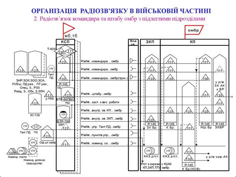 Основи управління військовим тилом презентация онлайн