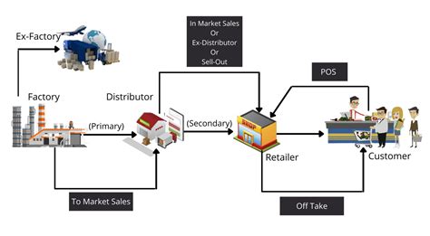collaborative planning forecasting and replenishment cpfr