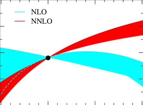 Quark Mass Dependence Of The Deuteron Binding Energy At Nlo