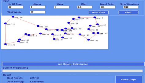 Core Initialization Of Aco Optimization—p22810 Soc Download