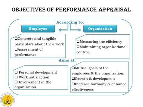 What Is Performance Appraisal System Free Printable Download