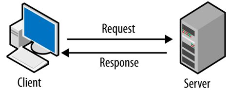 The Beginners Guide To Grpc With Examples