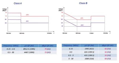 Common Emi Emc Tests