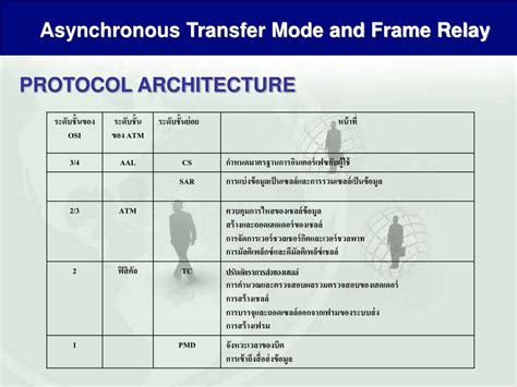 ppt asynchronous transfer mode and frame relay powerpoint