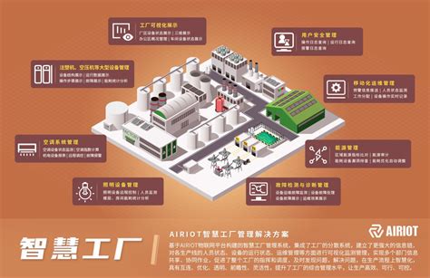 智能制造 airiot智慧工厂管理解决方案 智慧工厂管理系统解决方案关键技术 csdn博客