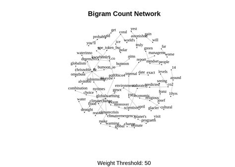 Chapter 33 Twitter Sentiment Analysis In R Spring 2021 Edav Community Contributions