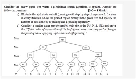Solved Consider The Below Game Tree Where A B Minimax Search