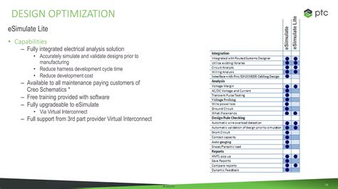 Creo Schematics PPTX