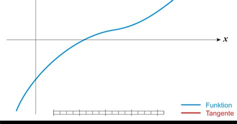 Uetian Blogger Newton Ralphson Method Using Matlab