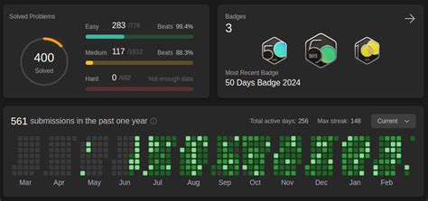 Achieved 400 Leetcode Problems Solved Rezoan Shakil Prince Posted On