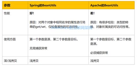 beanutils工具类 beanutils使用与原理详解 mikechen