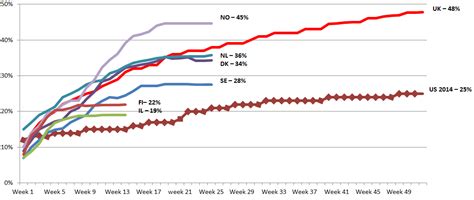 Show Line Legend Labels Inside Google Chart Stack Overflow