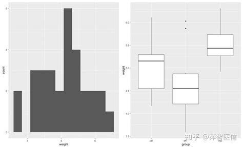 用R语言来导出各种格式的图片 知乎