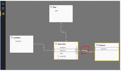 Nested Rows In Matrix Microsoft Fabric Community