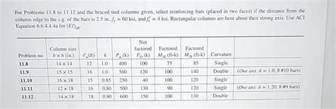 For Problems 118 To 1112 And The Braced Tied