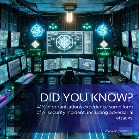 Saif Check On Linkedin Adversarial Aithreats Saifchecked Cybersecurity Regulatorycompliance
