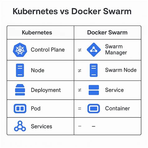 Kubernetes Dockerswarm Devops Containers Cloudnative Jean