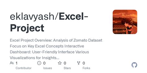 Github Eklavyashexcel Project Excel Project Overview Analysis Of Zomato Dataset Focus On