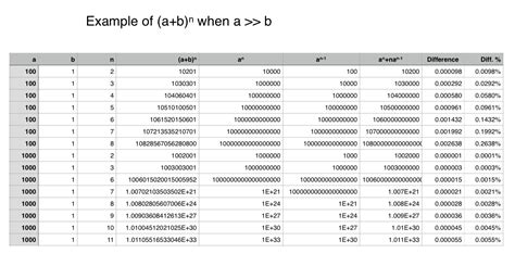 Binomial Theorem Maths Rodt