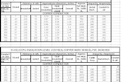 31016 Wire Chart Cfghnsfdg3