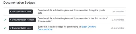 Disappearing Badges Meta Stack Overflow