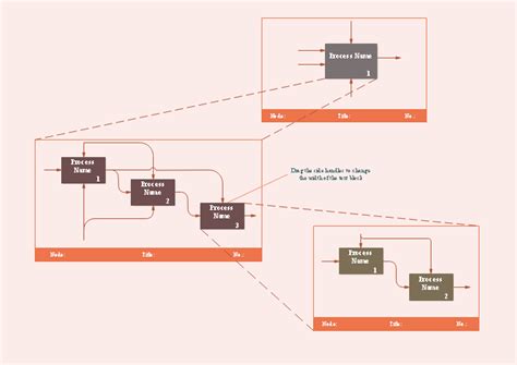 Step To Step Guide How To Create IDEF0 Diagram