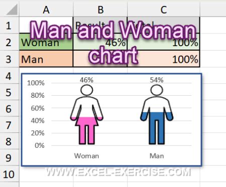 How To Create A Chart Man Woman In Excel How To Create A Chart Man Woman In Excel