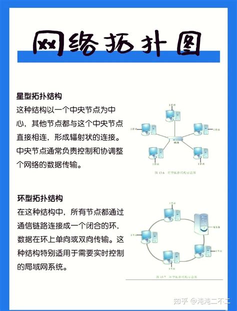 什么是拓扑 知乎