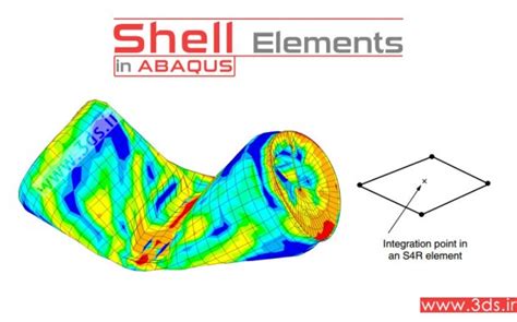 المان‌های Shell پوسته‌ای در آباکوس Umecir
