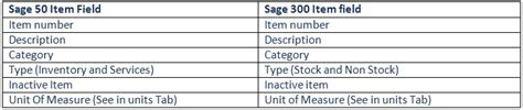 Migrate Items From Sage 50 Cad To Sage 300 Erp Sage 300 Erp Tips