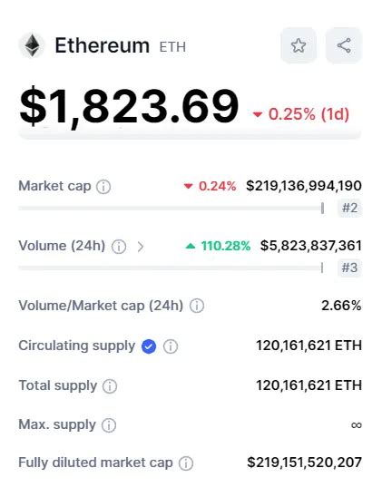 Bitcoin Vs Ethereum Which Is Better To Buy Trade Invest Redot