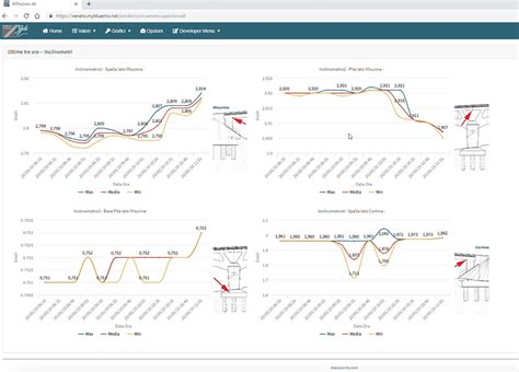 Infrastructure Monitoring Software Diecipoints