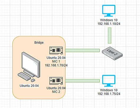 How To Bridge Two Nic Together In Ubuntu Linux Spiceworks Community