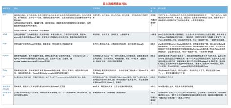 一张图解释：各大主流编程语言对比 知乎