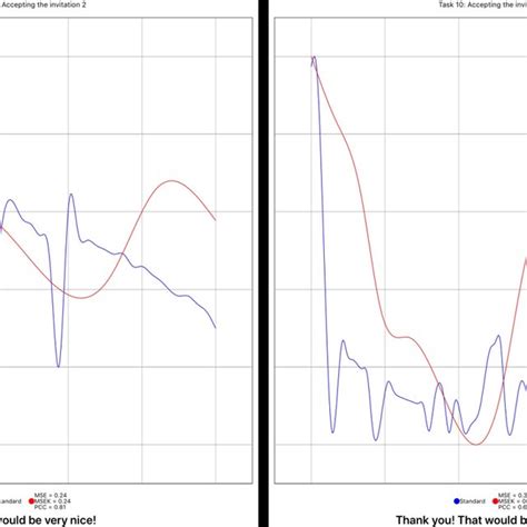 Native Speaker Follows The Model Intonation But The Speech Character Download Scientific